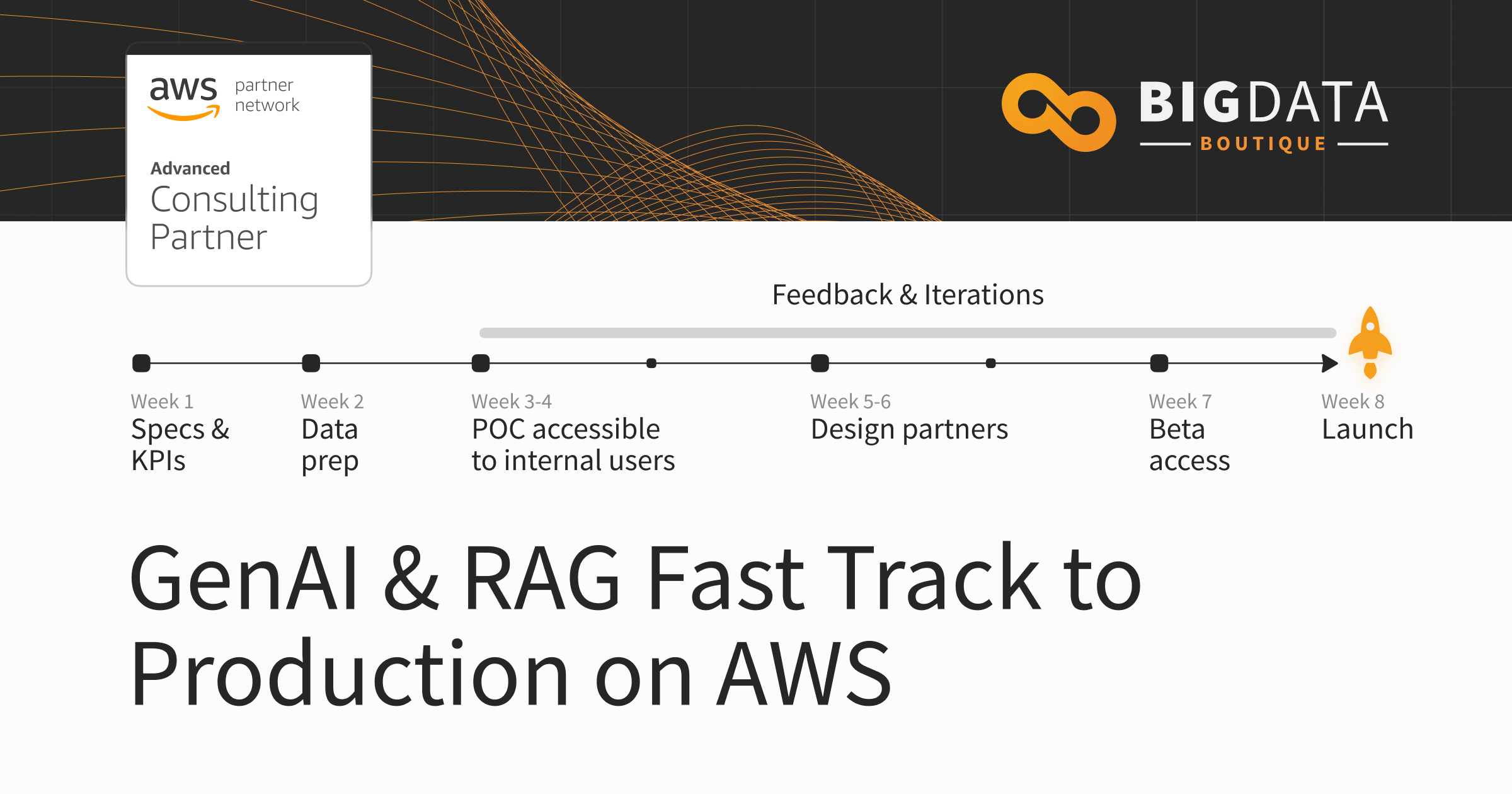 GenAI & RAG fast track to production on AWS - BigData Boutique