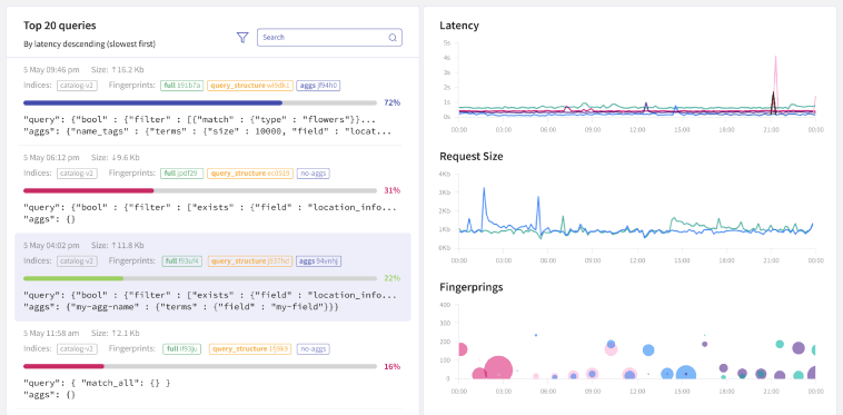 Elasticsearch Query Analytics - Solutions - BigData Boutique
